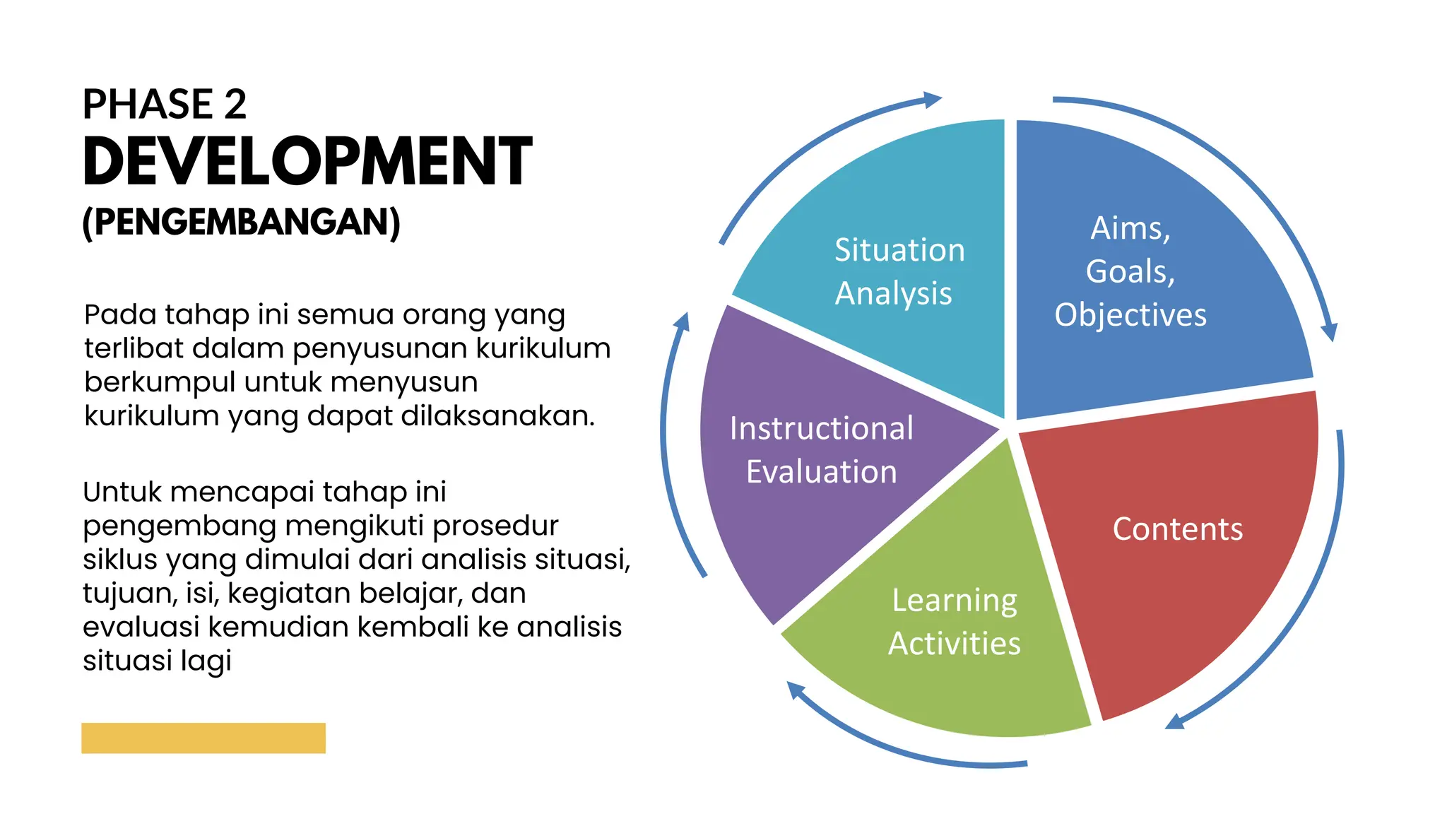MODEL PENGEMBANGAN KURIKULUM MURRAY PRINT.pptx