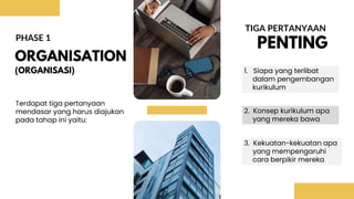 MODEL PENGEMBANGAN KURIKULUM MURRAY PRINT.pptx