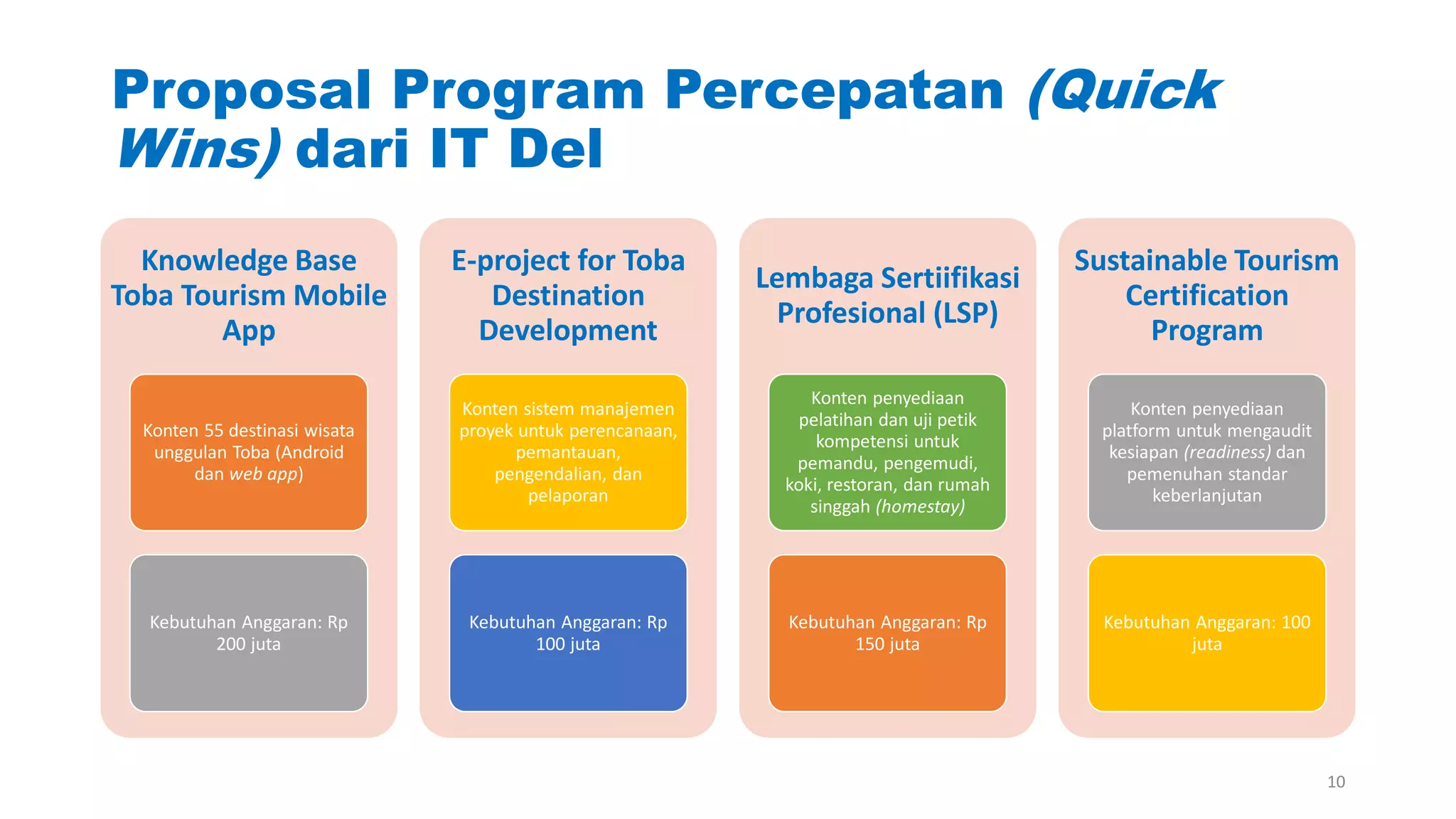 Model Pengembangan Pariwisata Berkelanjutan | PDF