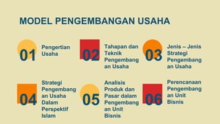 Model Pengembangan Usaha.pptx