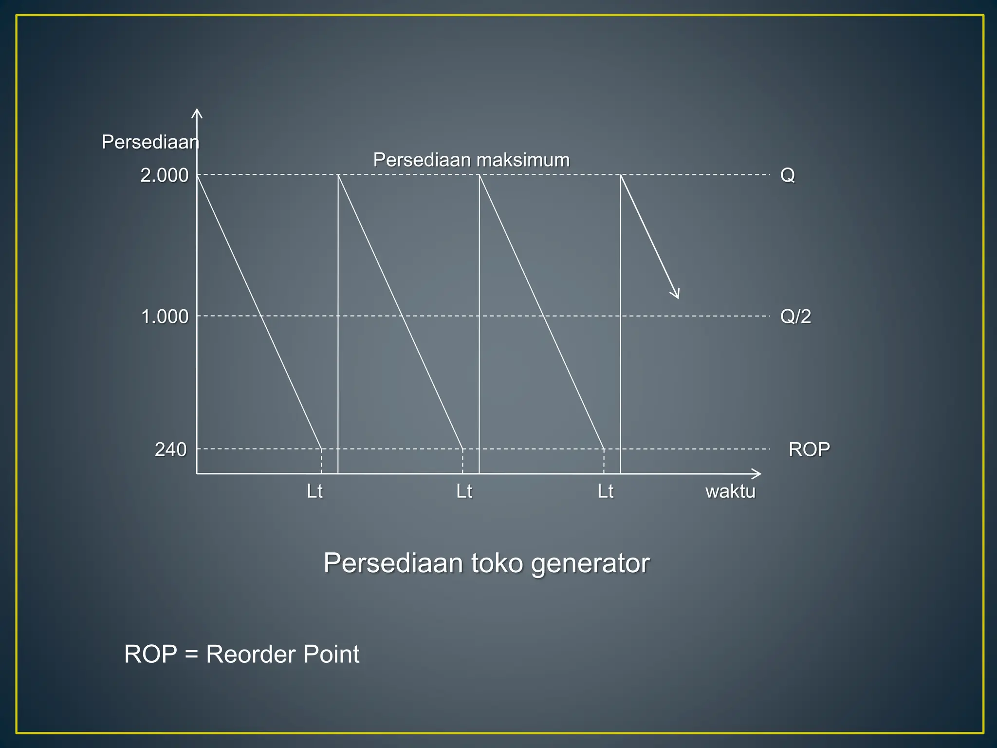 Operation Research_Model Pengendalian Persediaan new.pptx