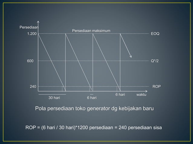 Operation Research_Model Pengendalian Persediaan new.pptx