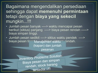 Operation Research_Model Pengendalian Persediaan new.pptx