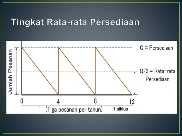 Operation Research_Model Pengendalian Persediaan new.pptx
