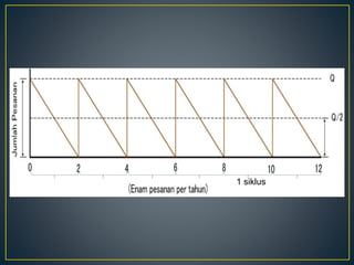 Operation Research_Model Pengendalian Persediaan new.pptx