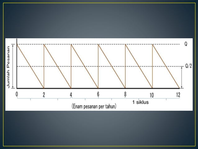 Operation Research_Model Pengendalian Persediaan new.pptx
