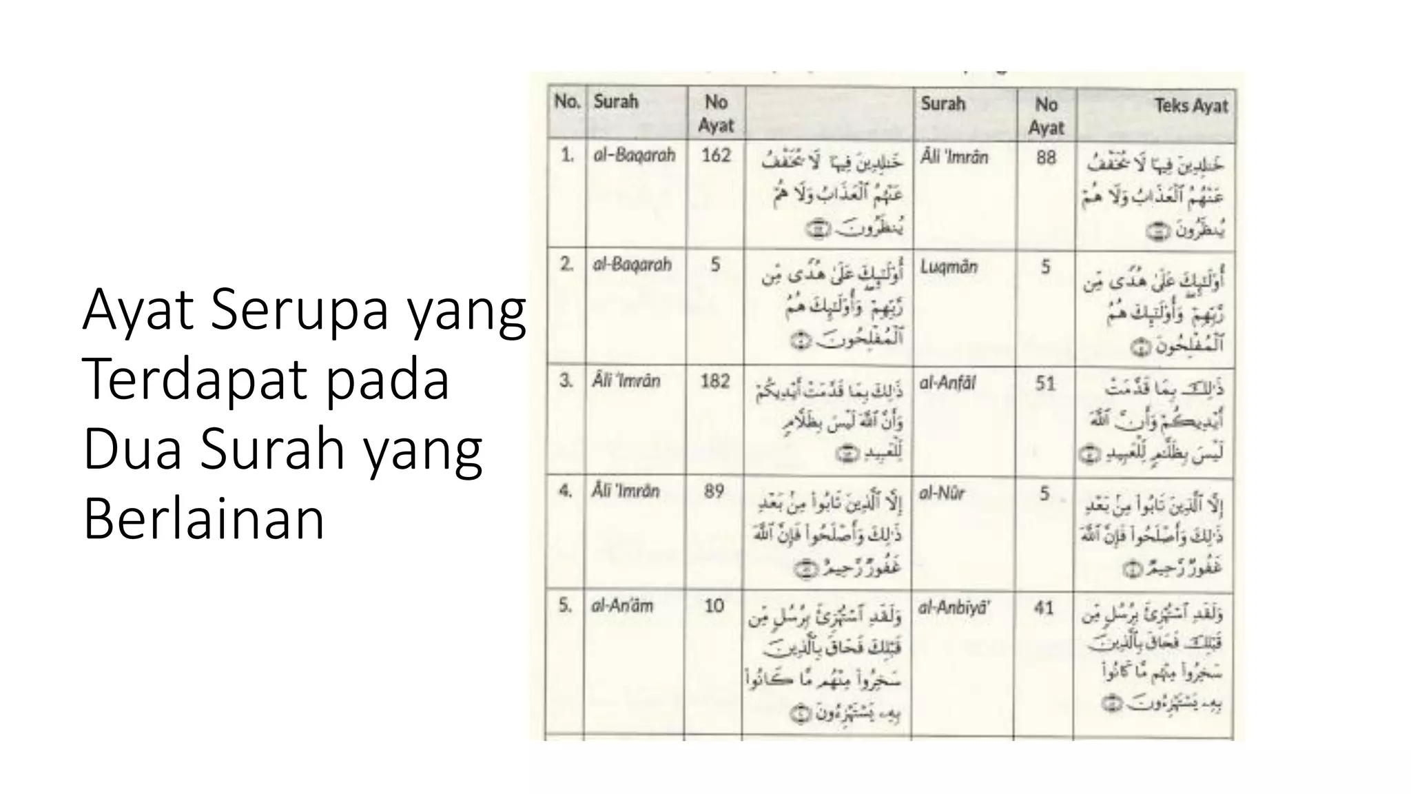 MODEL PENGHITUNGAN JUMLAH AYAT AL-QUR’AN.pdf