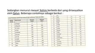 MODEL PENGHITUNGAN JUMLAH AYAT AL-QUR’AN.pdf