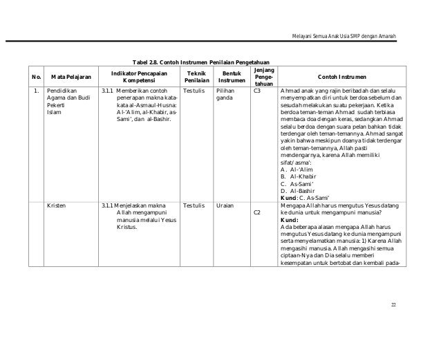 Contoh rpp pai sd kurikulum 2013 paud ppt - lsamrs