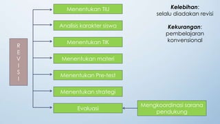 Model perencanaan pembelajaran | PPTX