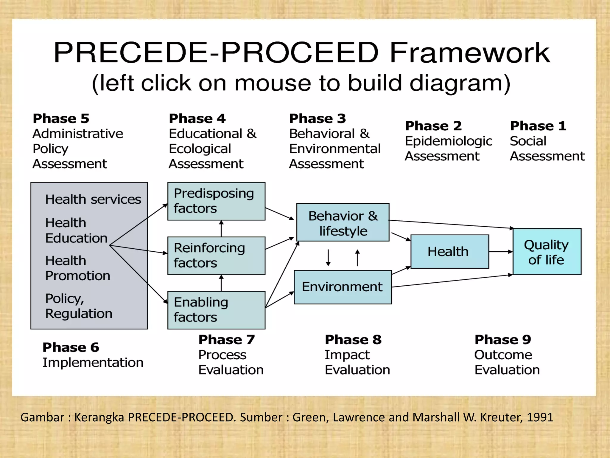 Model perencanaan program promosi kesehatan | PDF