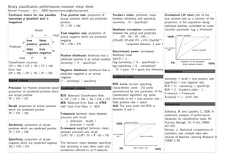 modelperfcheatsheet.pdf