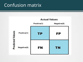 Model Performance Evaluation with Classification model.pptx