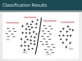 Model Performance Evaluation with Classification model.pptx