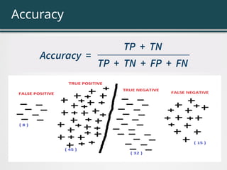 Model Performance Evaluation with Classification model.pptx