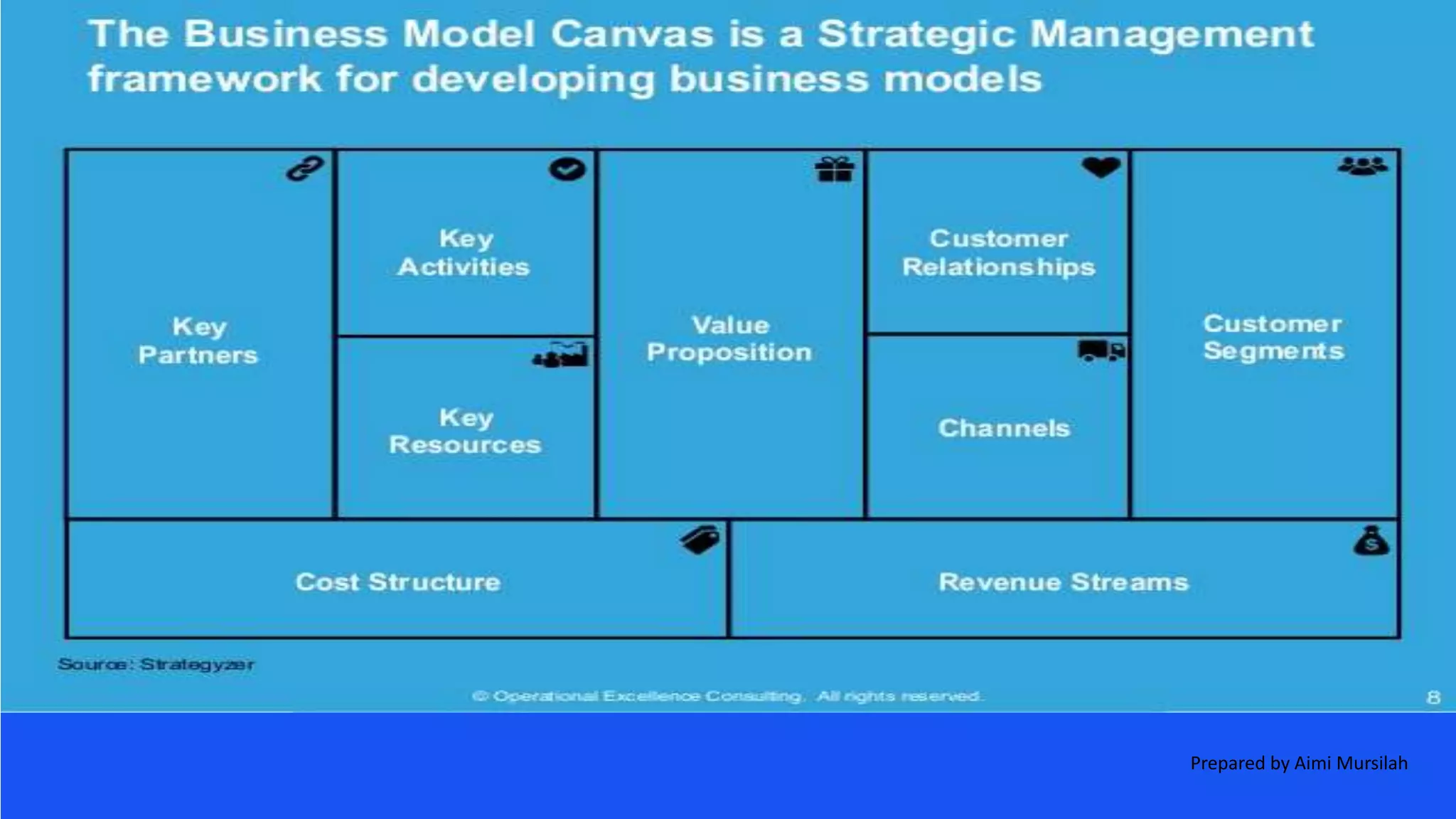 Model perniagaan dan bmc | PPTX
