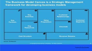 Model perniagaan dan bmc | PPTX