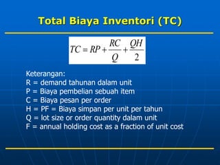 Model Persediaan Deterministik for planning | PPT