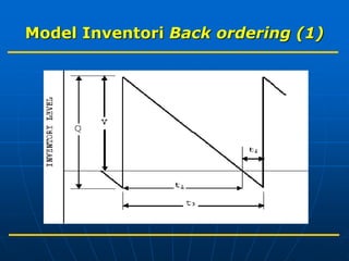 Model Persediaan Deterministik for planning | PPT