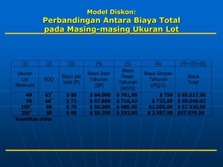 Model Persediaan Deterministik for planning | PPT