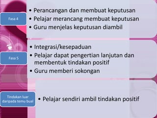 Model personal | PPTX