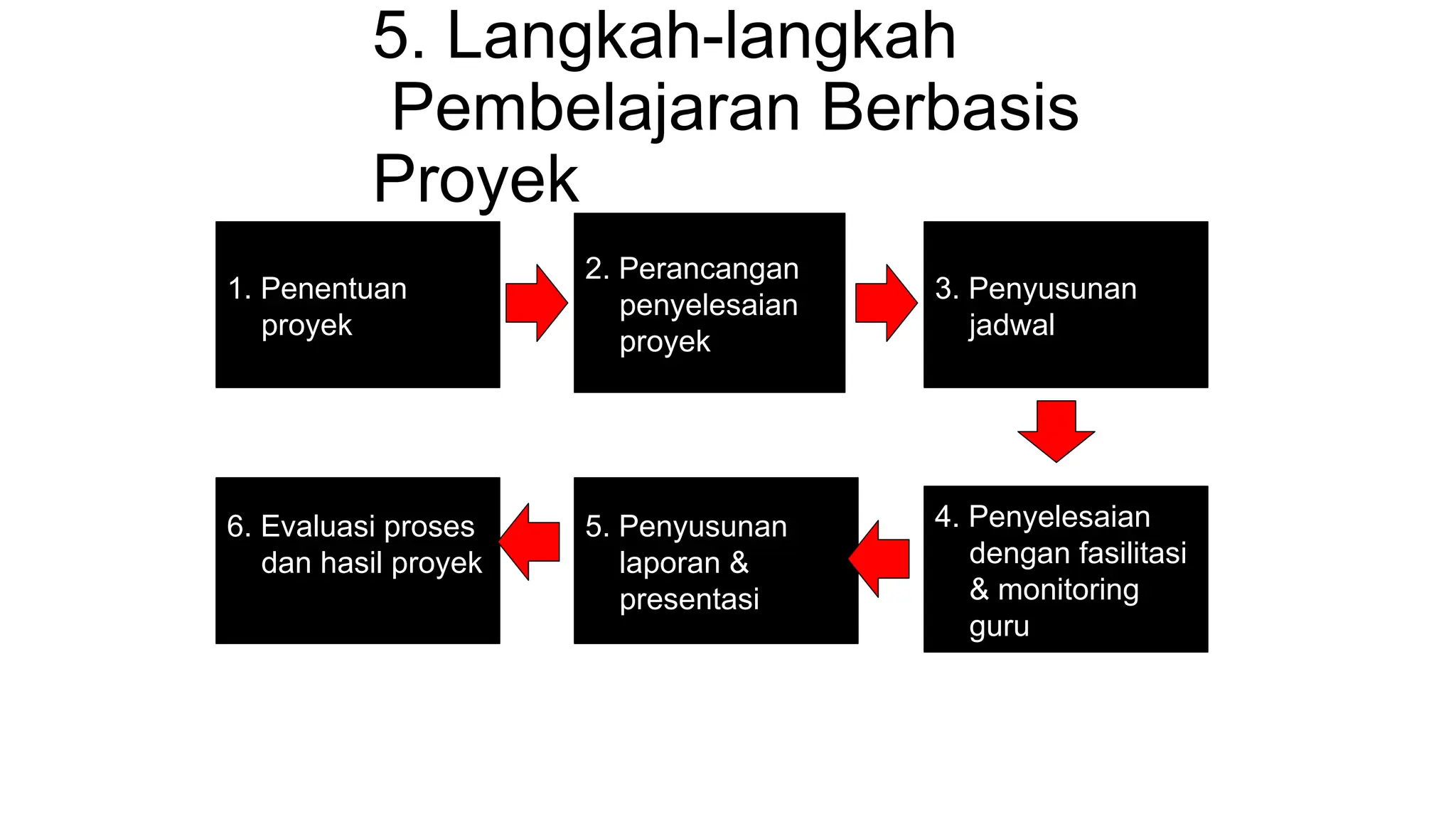 Pembelajaran Model Project Basic Learning.pptx