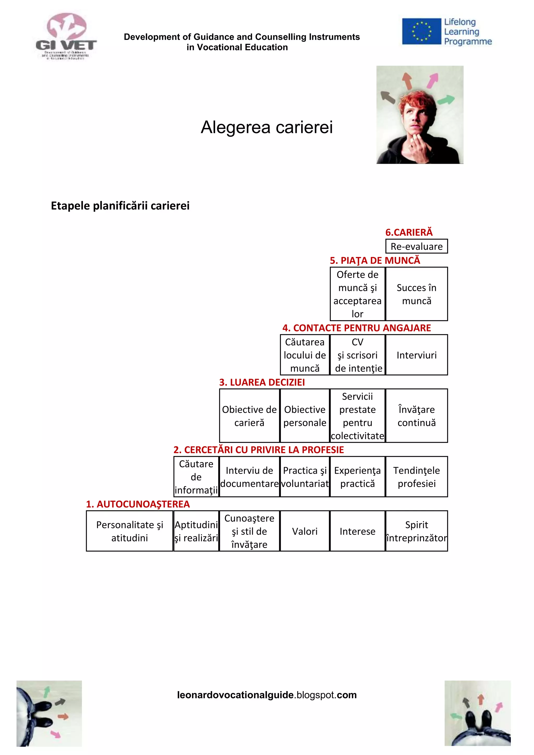 Model plan cariera auto ro | DOC