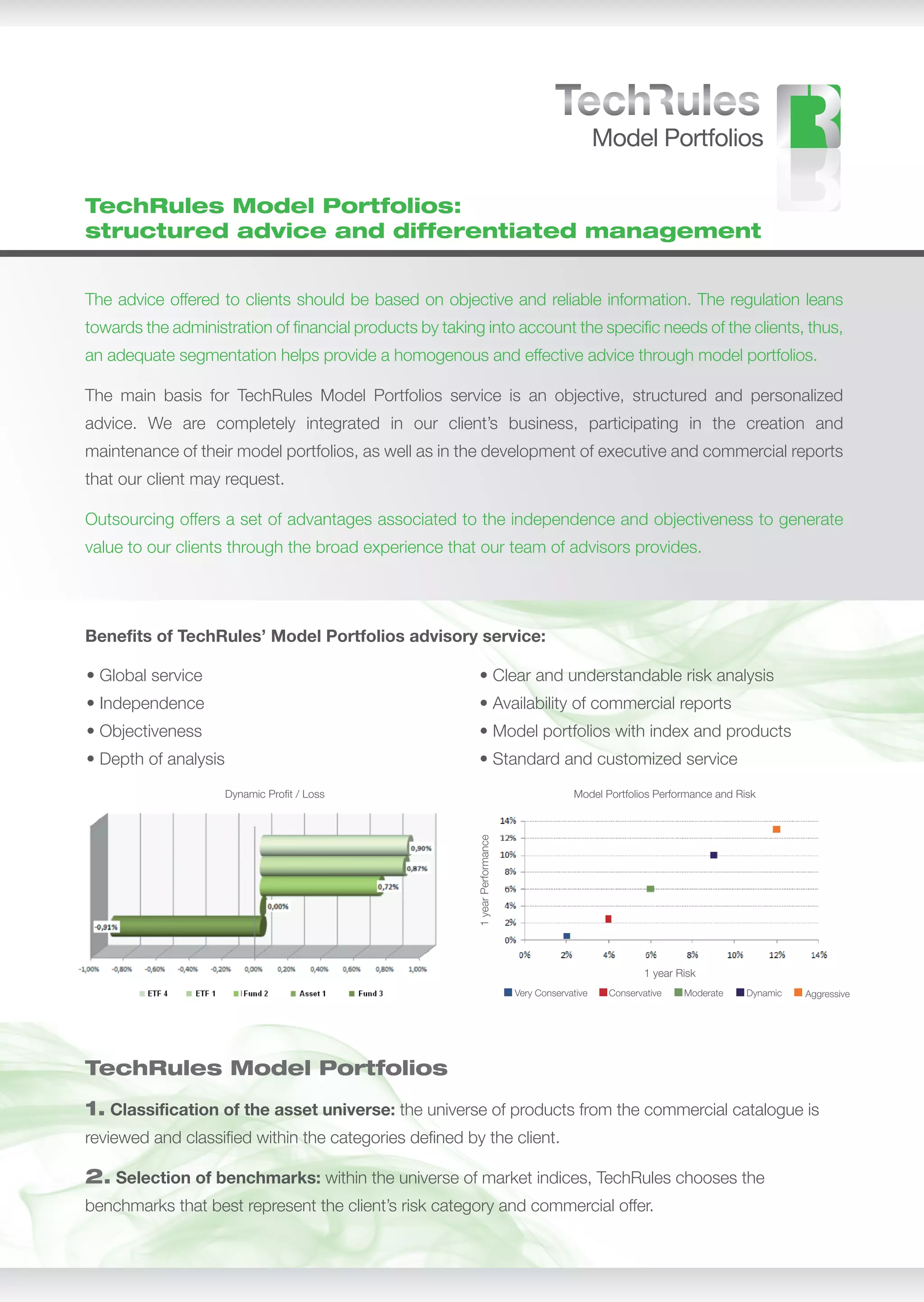 TechRules - Model portfolios | PDF