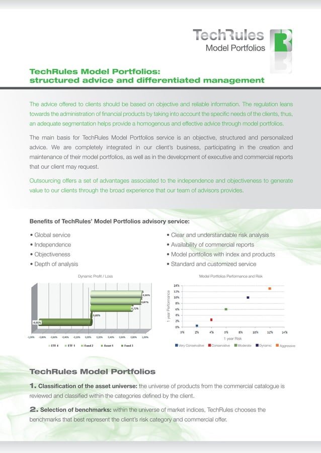 TechRules - Model portfolios | PDF