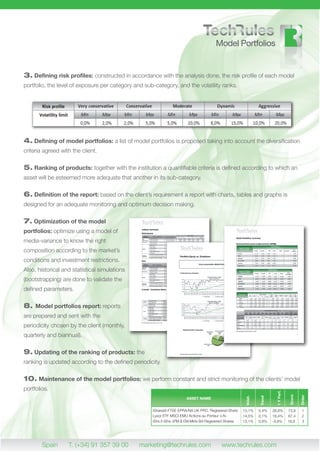 TechRules - Model portfolios | PDF
