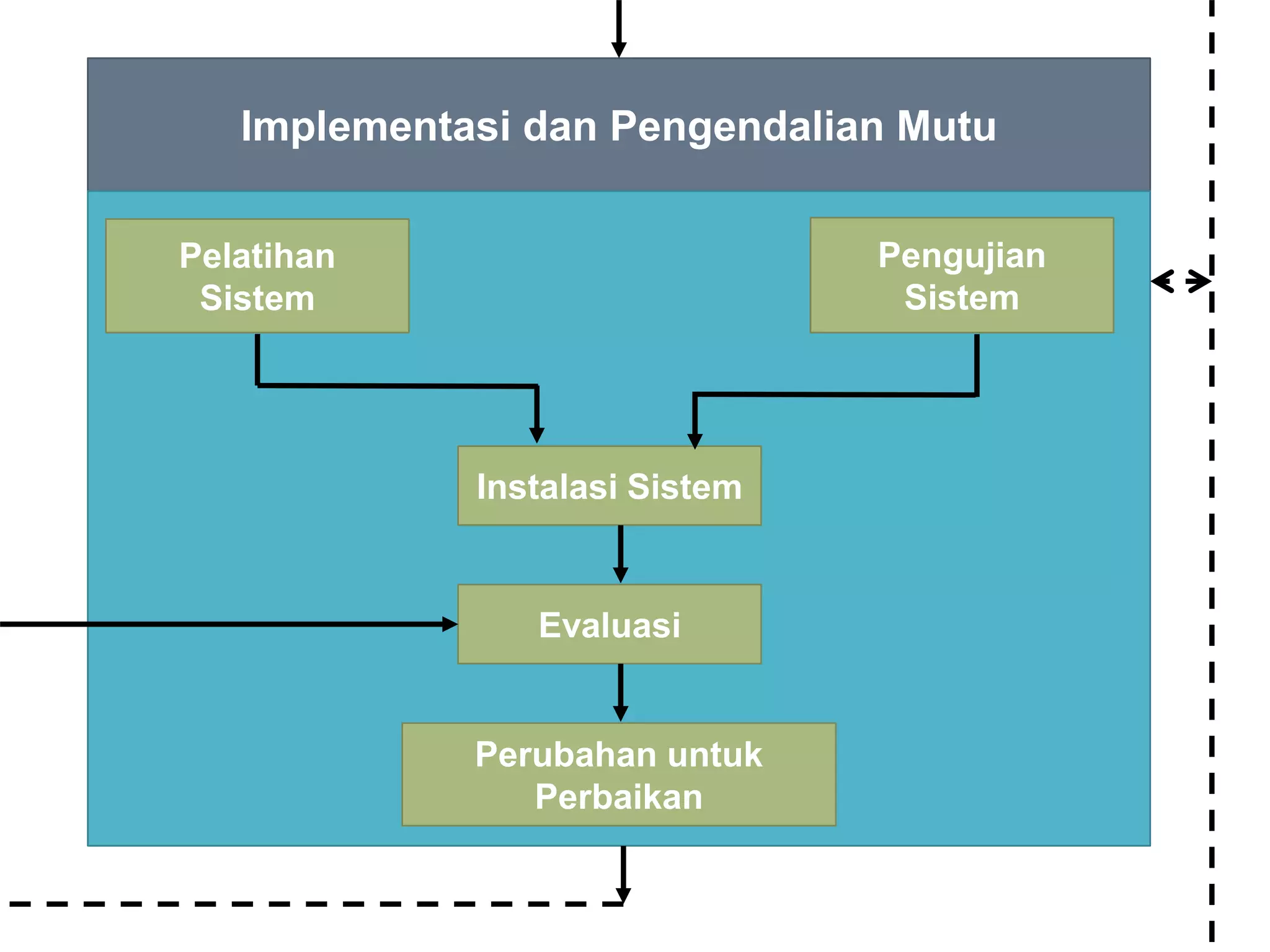 Model ppsi | PPTX