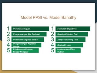 Model ppsi | PPTX