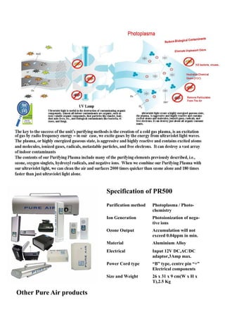 Model pr500 | PDF