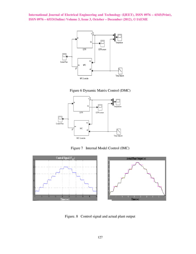 Model predictive control techniques for cstr using matlab | PDF