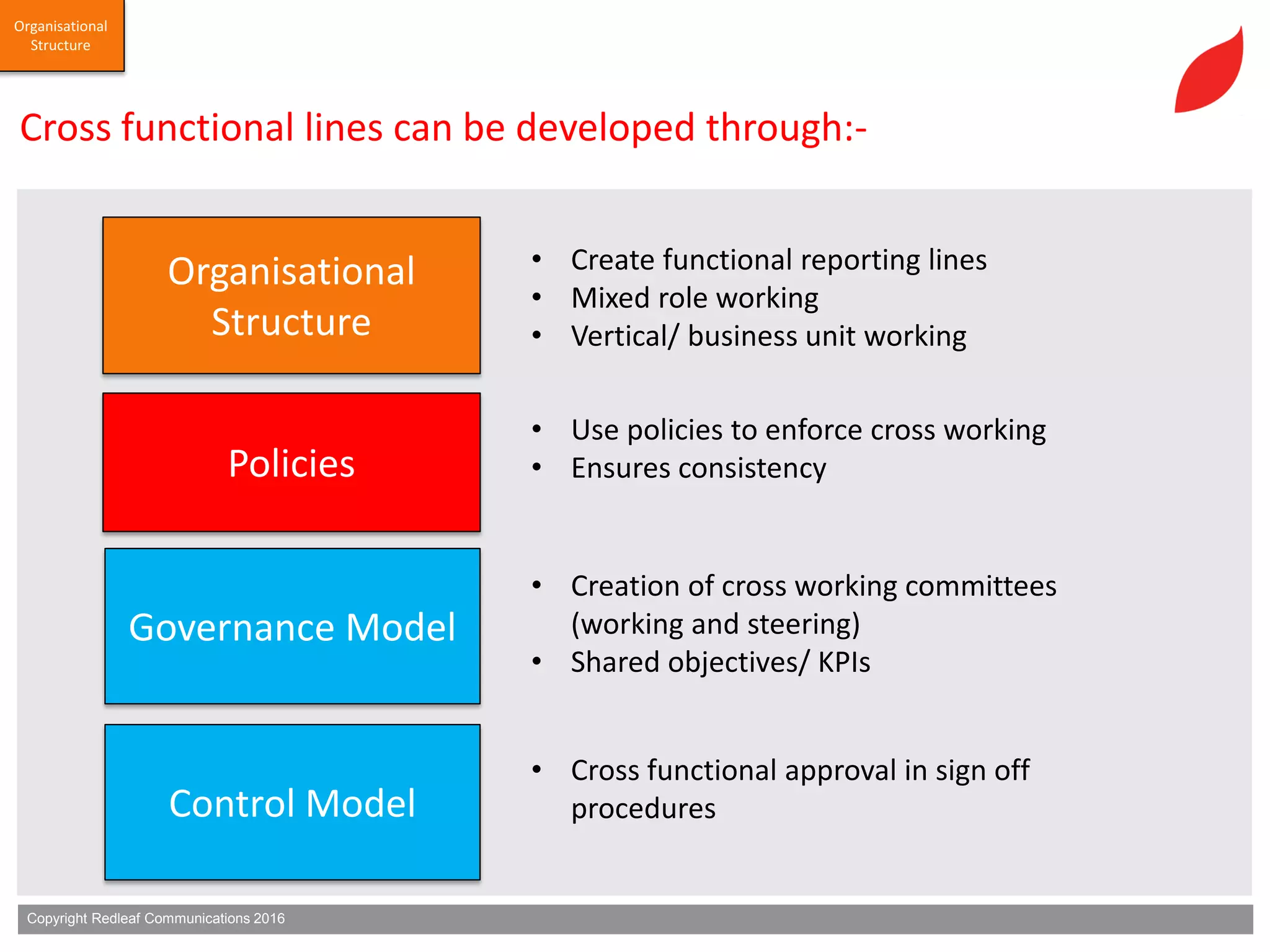 The Model Press Office | PPT | Free Download