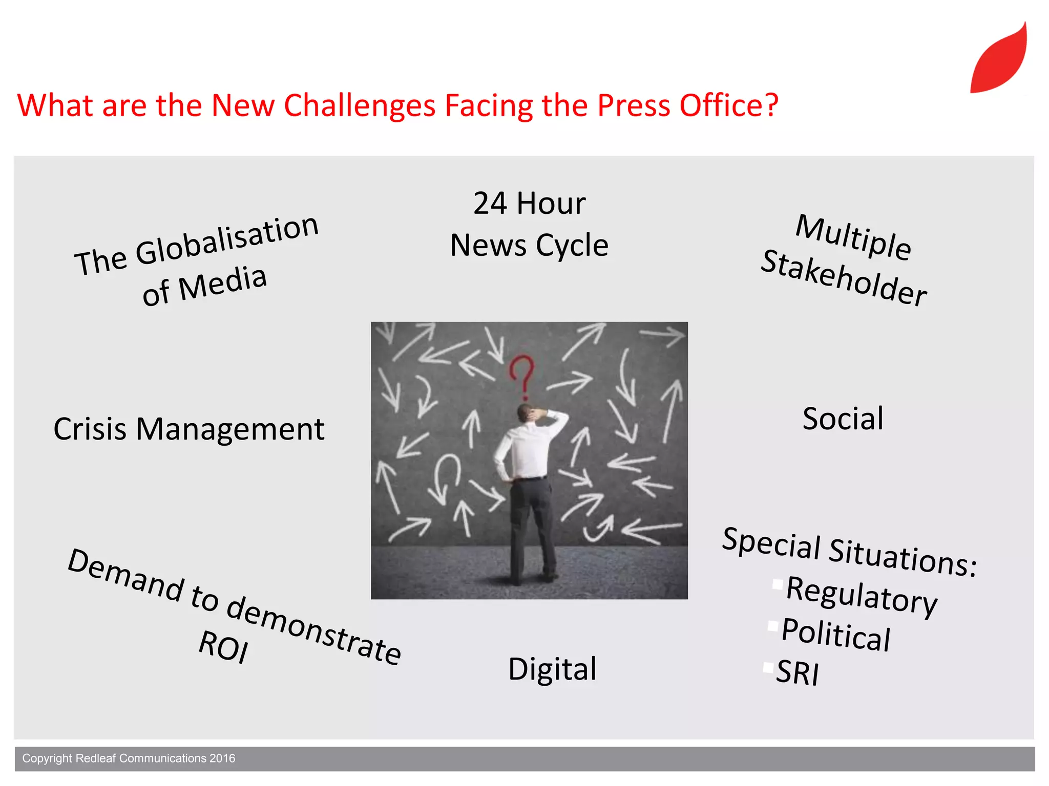 The Model Press Office | PPT