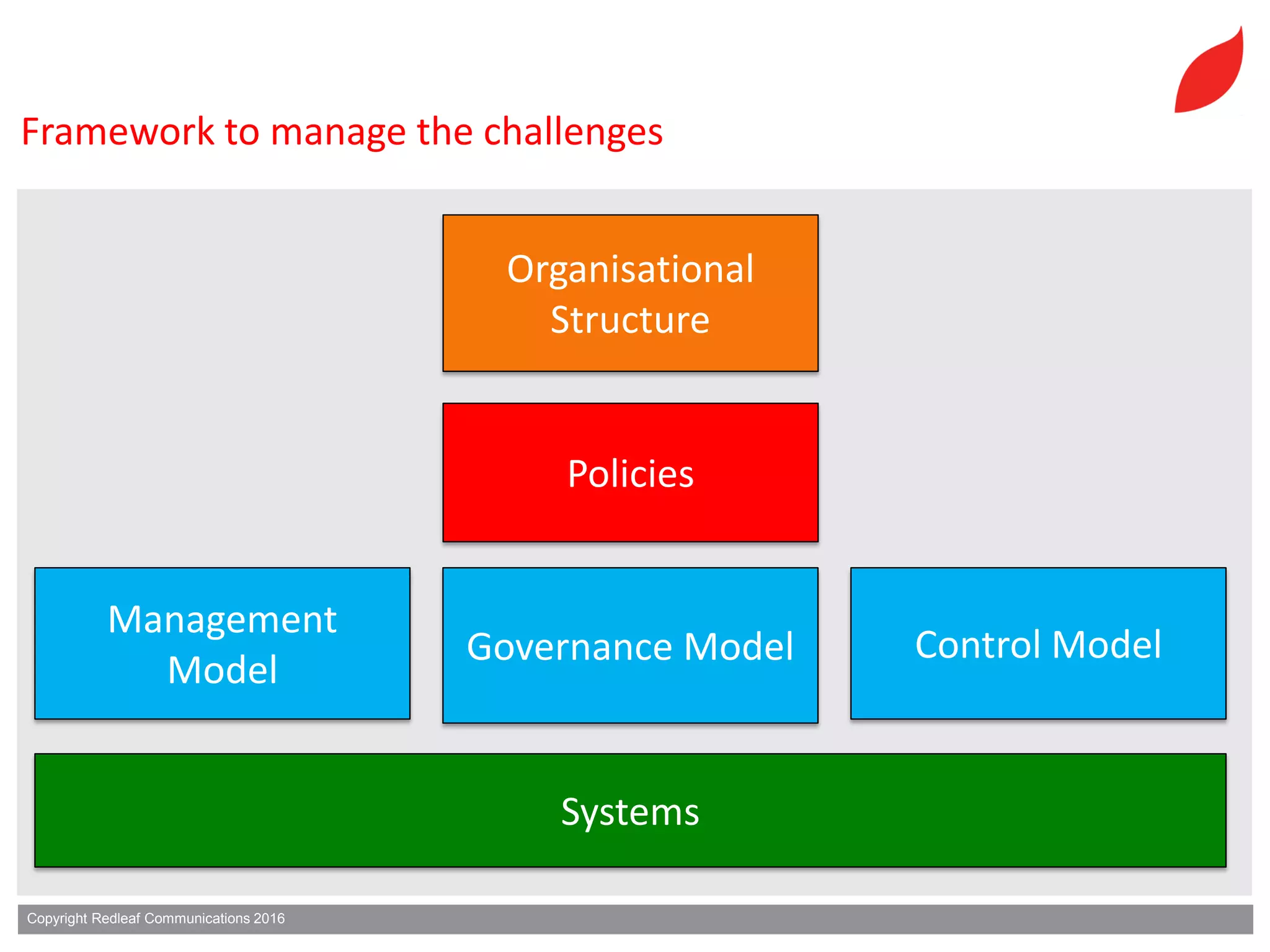 The Model Press Office | PPT
