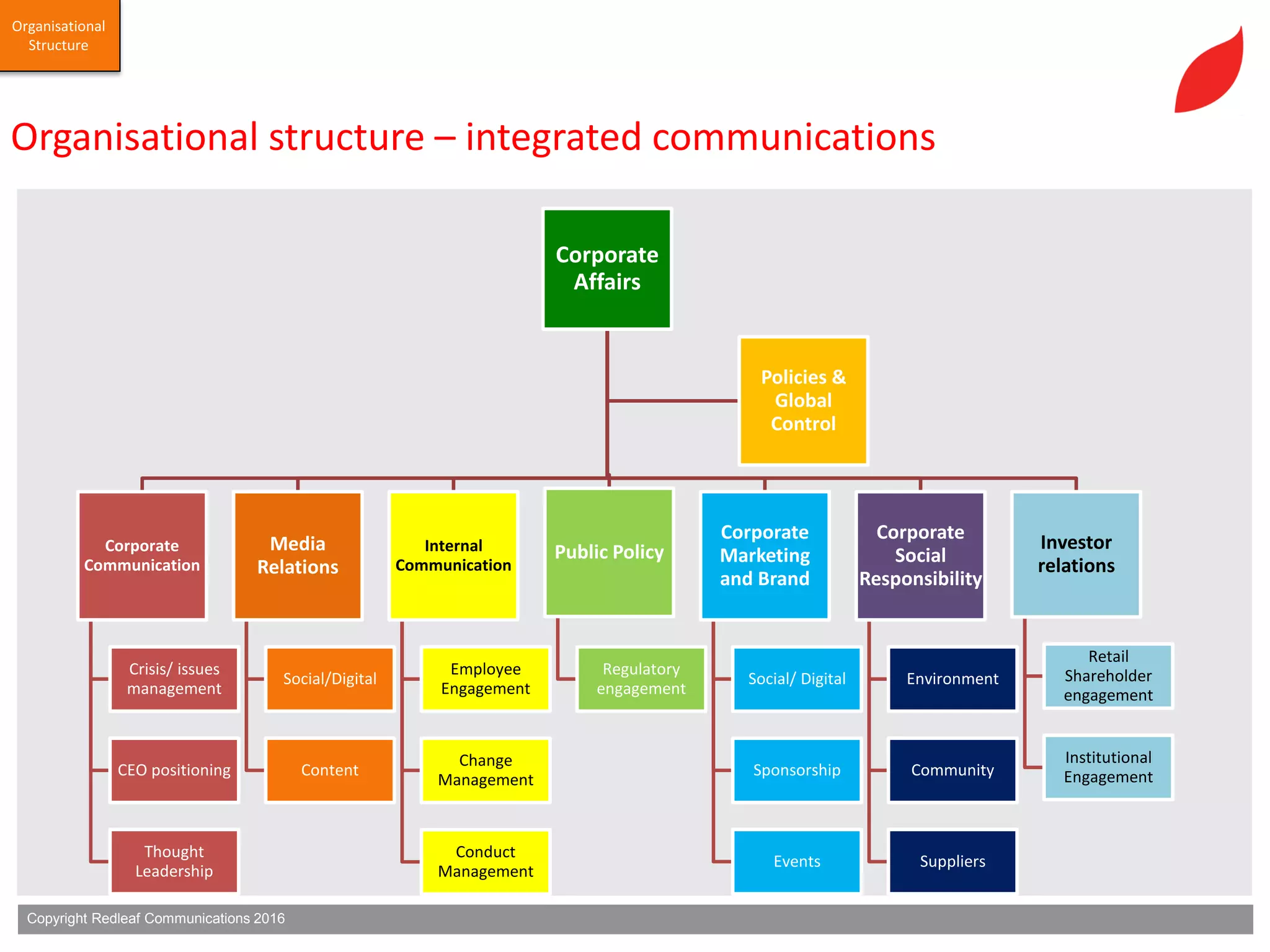 The Model Press Office | PPT