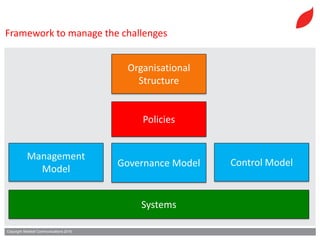 The Model Press Office | PPT