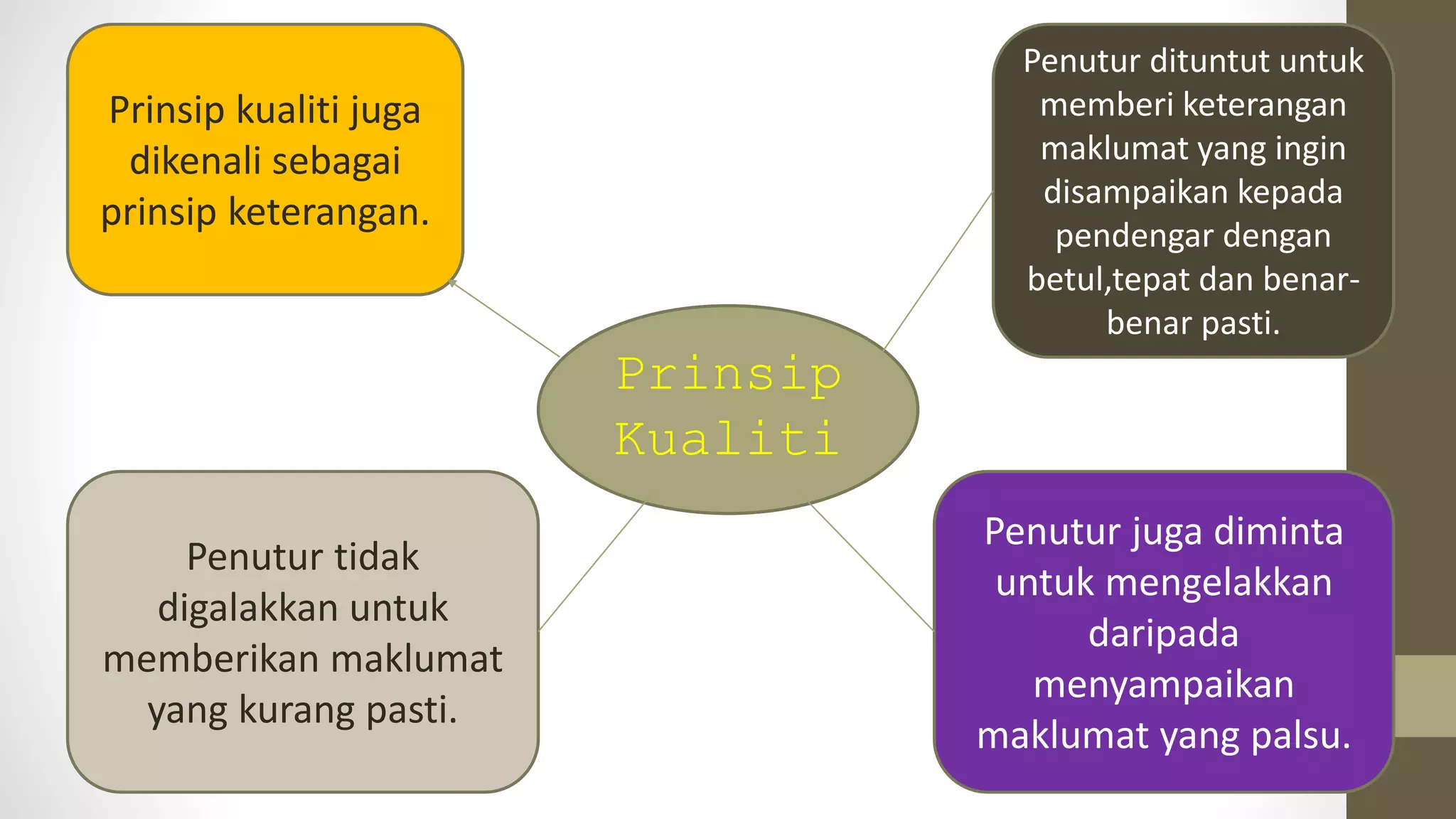 Model Prinsip Kerjasama Grice | PPTX