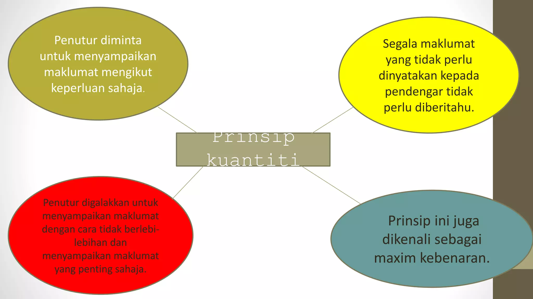 Model Prinsip Kerjasama Grice | PPTX