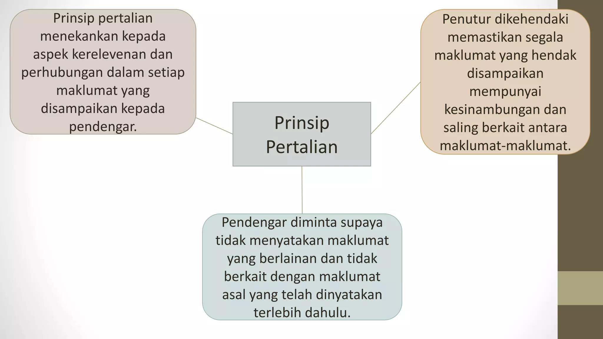 Model Prinsip Kerjasama Grice | PPTX