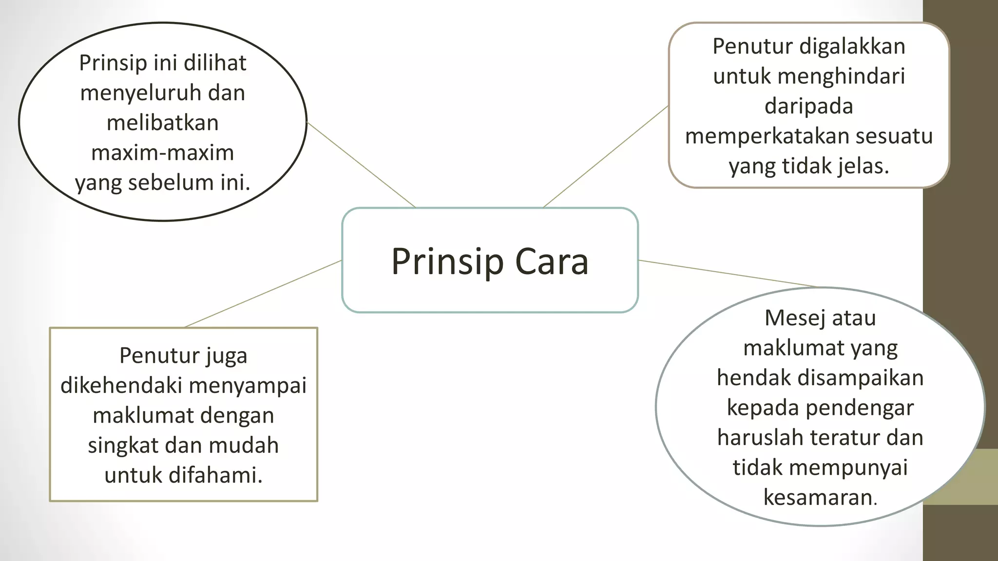 Model Prinsip Kerjasama Grice | PPTX