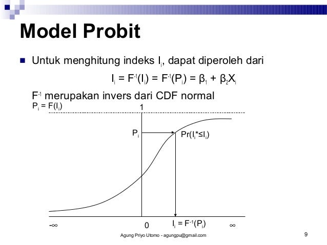 Model probit