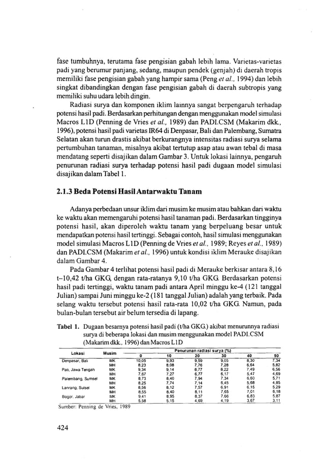 Model Produksi Tanaman Padi. Untuk Pertanian pdf | PDF