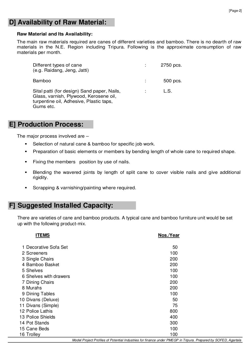 Model Project Profiles