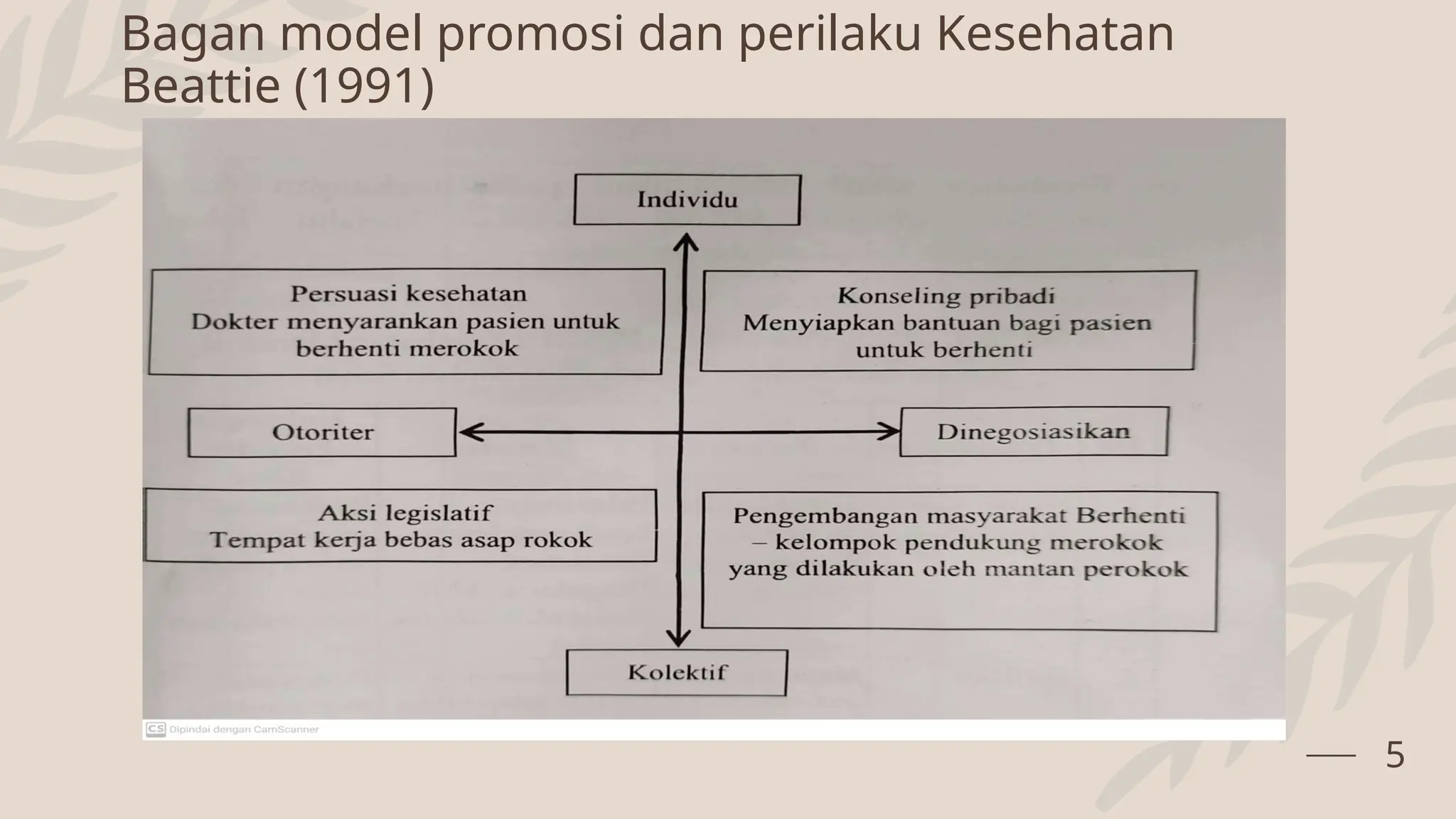 MODEL PROMOSI DAN PERILAKU KESEHATAN MODERN.pptx