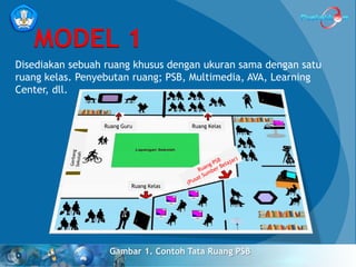 Model PSB untuk sekolah binaan | PDF