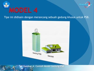 Model PSB untuk sekolah binaan | PDF