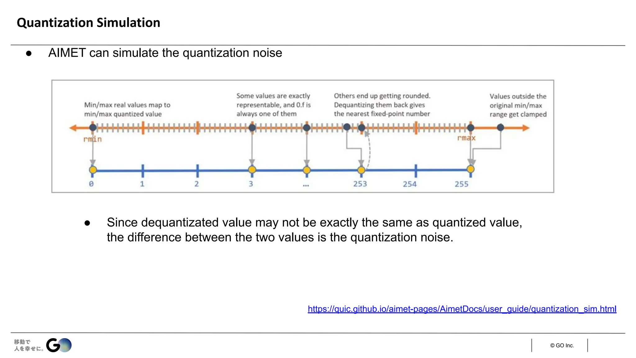 Model Quantization Technologies with AIMET.pdf